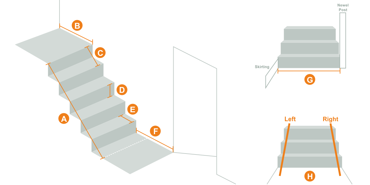 Measuring Your Stairs (Self Survey) - Oakland Stairlifts
